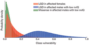 Quantitative Biology - Cold Spring Harbor Laboratory