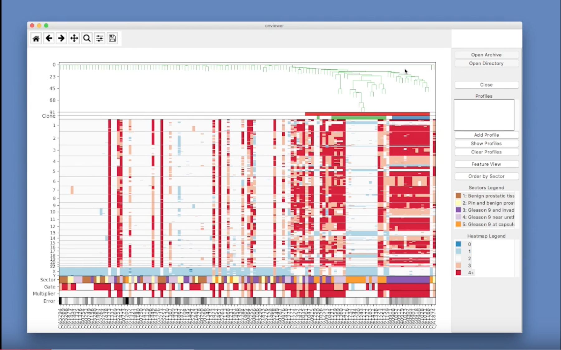 What is single-cell genome viewer? | Cold Spring Harbor Laboratory