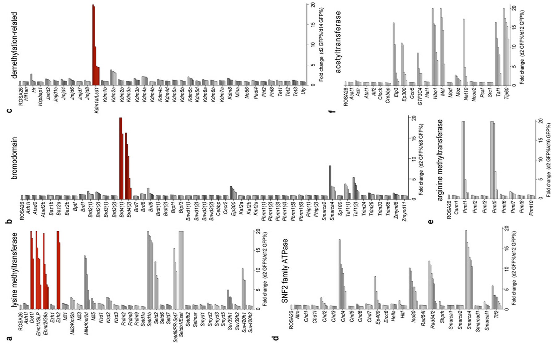 Using CRISPR, biologists find a way to comprehensively identify anti ... Using CRISPR, biologists find a way to comprehensively identify anti ...